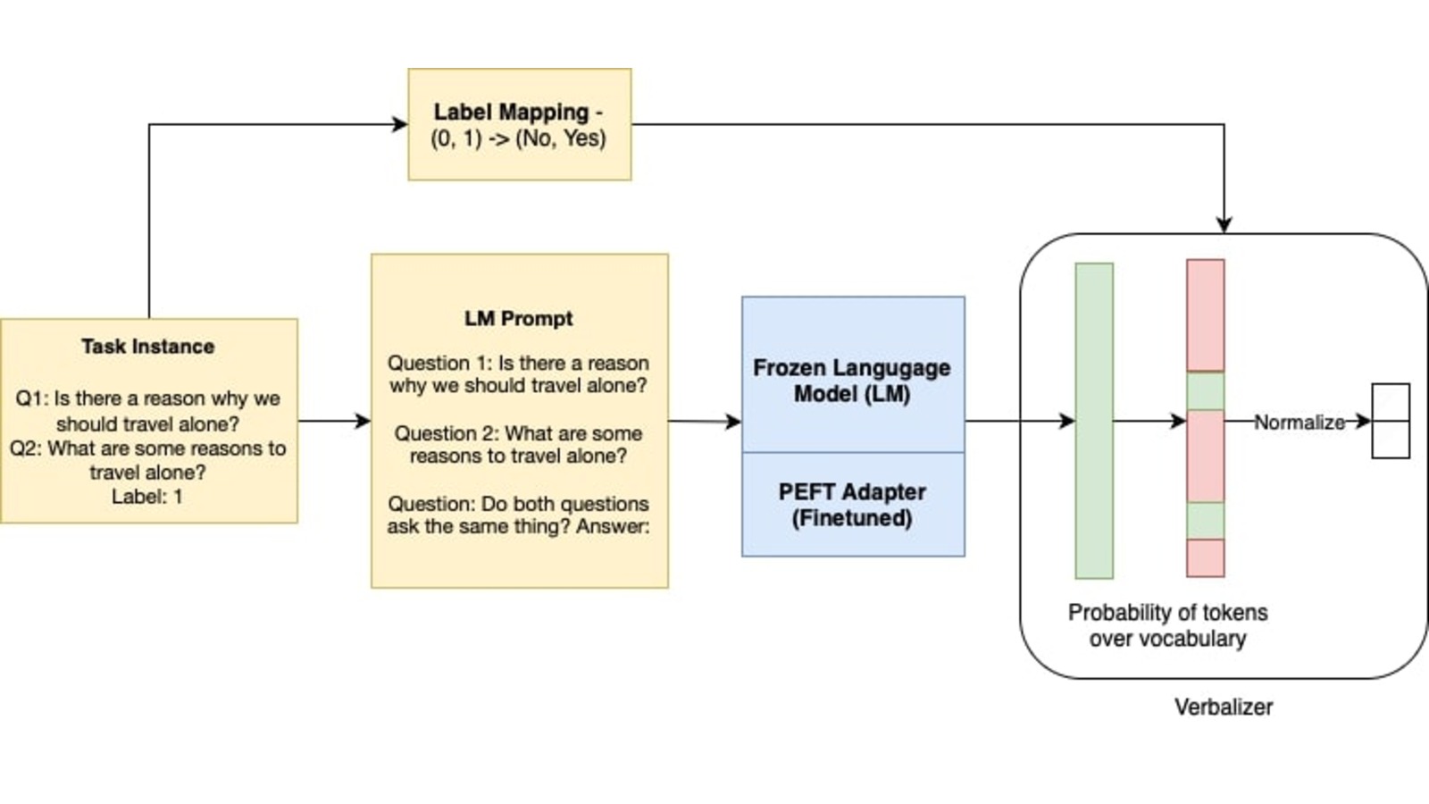 PEFT Strikes Back - Exploring Efficient Finetuning of Language Models ... PEFT Strikes Back - Exploring Efficient Finetuning of Language Models ...